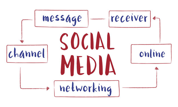 Αλγόριθμοι στα Social Media - ICONMEDIA.gr